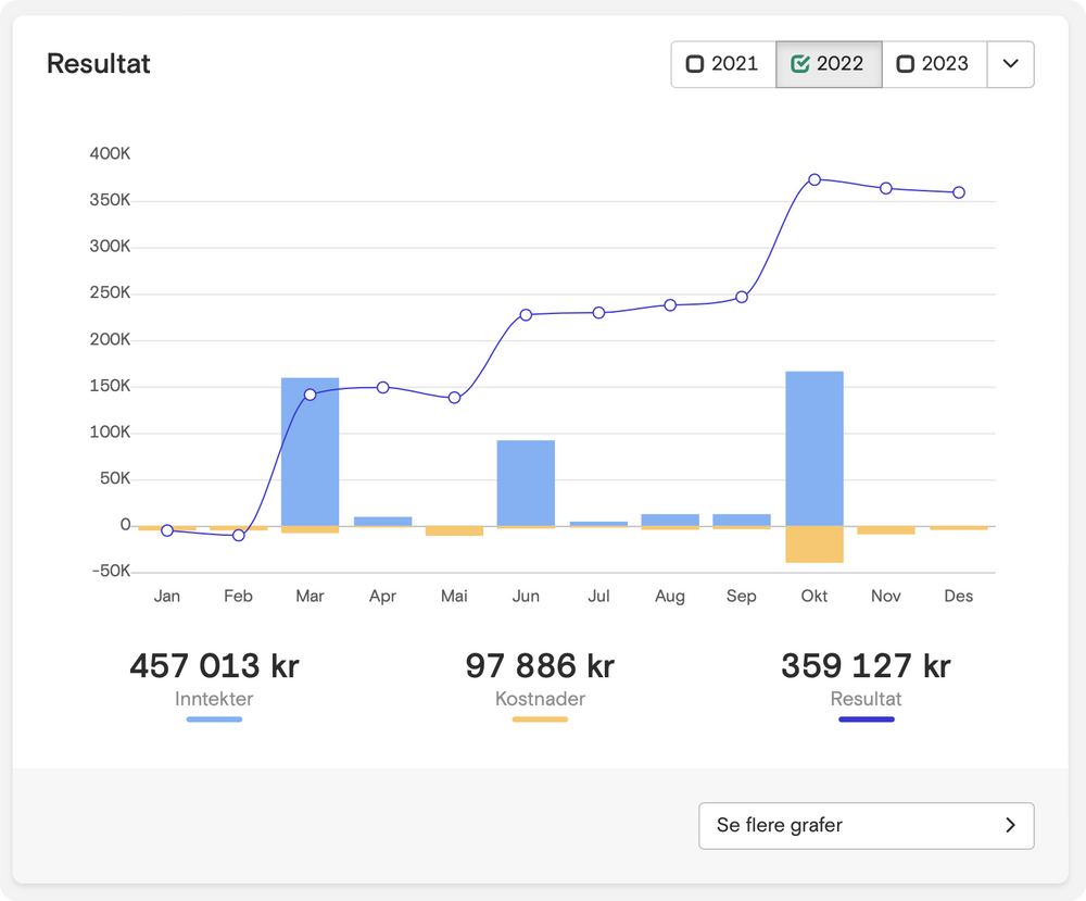 Hva er regnskap? Et hatobjekt, for mange