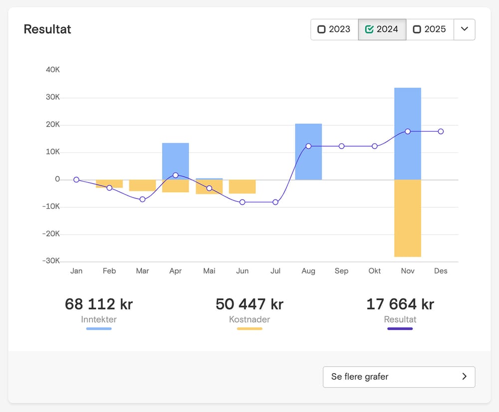 Hva er regnskap: Vi forteller deg det du trenger å vite – Fiken